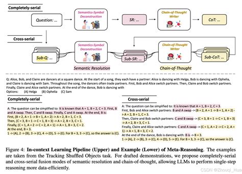 Llm论文笔记 21 Meta Reasoning Semantics Symbol Deconstruction For Large Language Modelsmeta