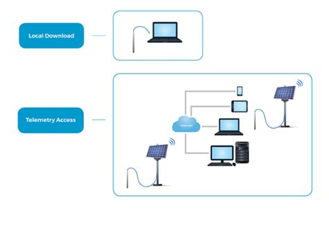Sensor Nitrogen Nitrat Gw50 Groundwater Optical Nitrate Sensor Hydrometrics Alat Uji