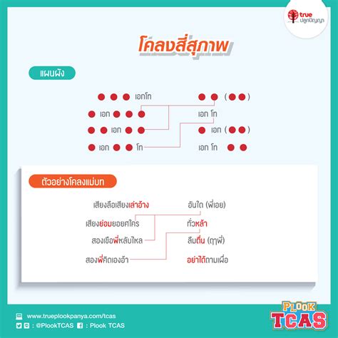 ฉันทลักษณ์ Trueplookpanya