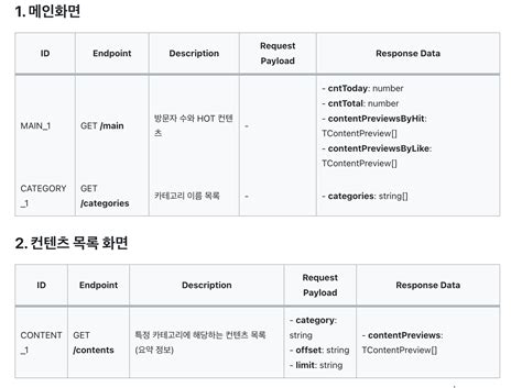 api 저수준 언어 일렉트론