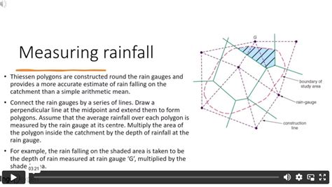ingeoexpert training center على linkedin how do we measure rainfall