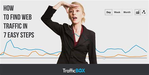 Find Web Traffic In Just Few Easy Steps Trafficbox