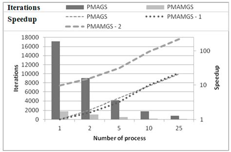 Diagrams For Demonstrating The Results Of The Numerical Experiments Download Scientific Diagram