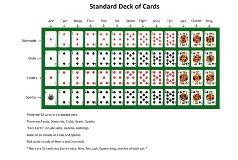 Answered Consider A Standard Deck Of 52 Playing Bartleby