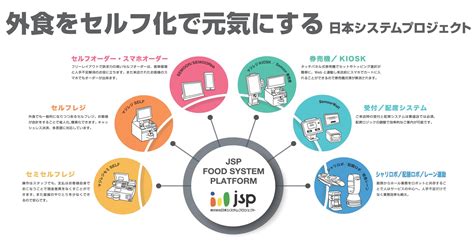 Jsp Co Ltd All Right Reserved