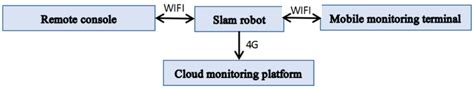 A Robot Positioning System For Agricultural Environment Download
