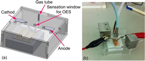 A Schematic And B Photograph Of The Control Box Download Scientific Diagram