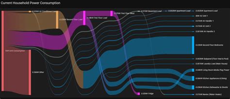Anyone Using The Sankey Chart Card Page 10 Third Party