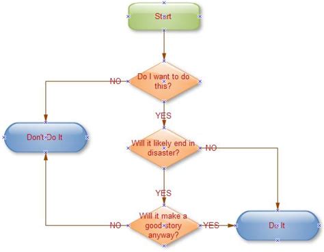 Drawing A Structured Flowchart Apk Für Android Herunterladen