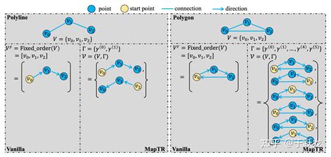 query based detection 知乎
