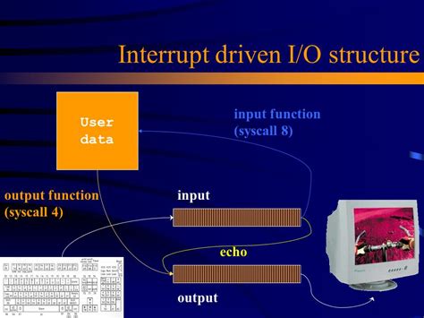 interrupt driven i o computer organization and assembly language