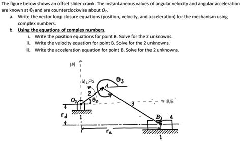 Solved The Figure Below Shows An Offset Slider Crank The