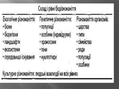 Біорізноманіття Генетичне видове і екосистемне різноманіття презентация онлайн