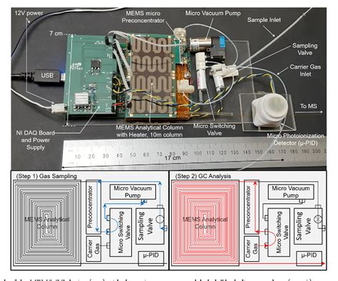 figure 1 from experimental coupling of a mems gas chromatograph and a