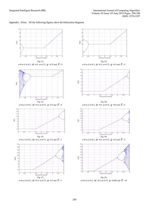 Typical Measures On Discrete Time Prey Predator Model With Harvestedprey Pdf