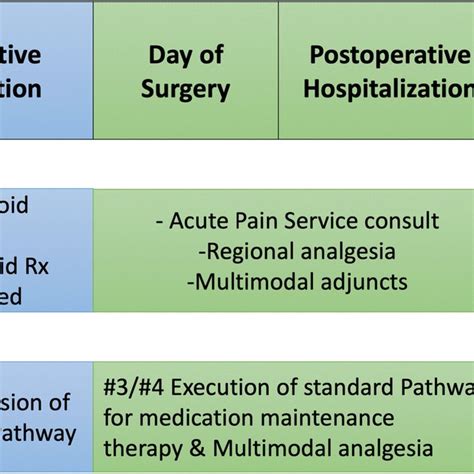 A Summary Of The Recommendations As They Span Multiple Phases Of The