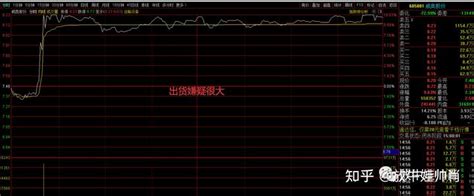 彩虹今天吃大肉 知乎