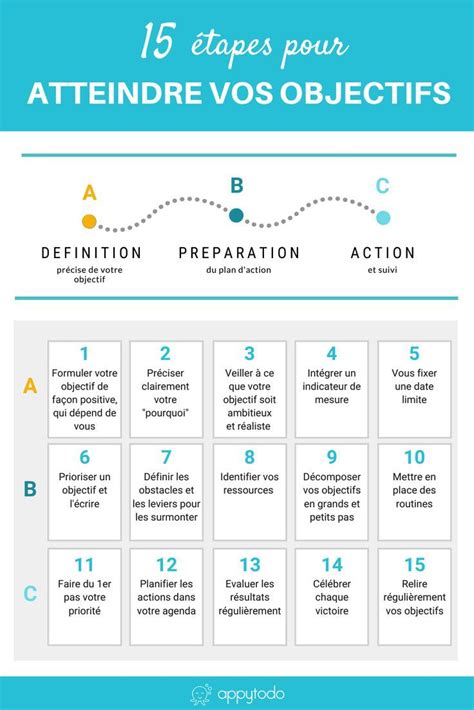 15 étapes Pour Atteindre Vos Objectifs Plus Facilement Coaching