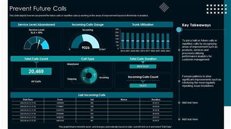 Optimize Service Delivery With Enhanced Prevent Future Calls Microsoft Pdf