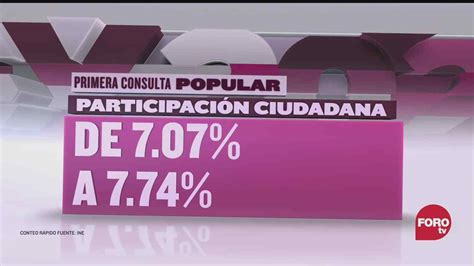 ¿cuál Fue El Resultado Preliminar De La Consulta Popular 202