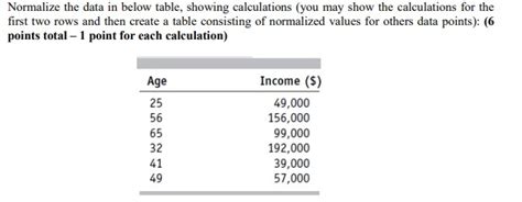 Solved Normalize The Data In Below Table Showing
