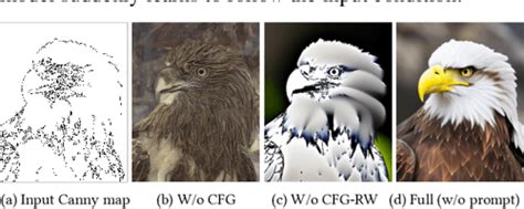Pdf Adding Conditional Control To Text To Image Diffusion Models Semantic Scholar