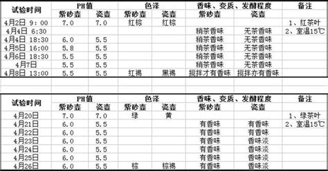 科學的告訴你為什麼泡茶要用紫砂壺 每日頭條