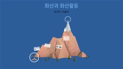 화산과 화산활동 By 용찬 조 On Prezi