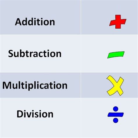 Basic Addition Subtraction Multiplication And Division Worksheets Free Printable