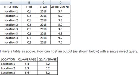 Mysql Select Group And Display In Tabular Form And Counting