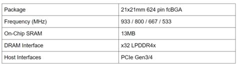 flex logix inferx x1 ai inference accelerator takes on nvidia jetson