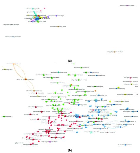 Network Visualization Map For Bibliographic Data Bibliographic Download Scientific Diagram