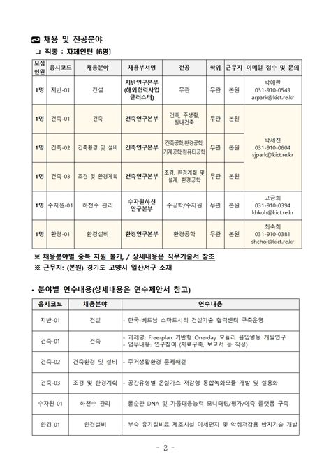 한국건설기술연구원 2023년 3회 자체인턴 채용 공모전 대외활동 링커리어