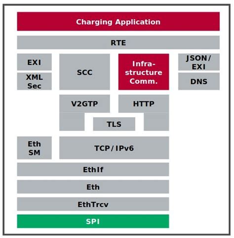 Combined Charging System Ccs And Ipv6 R Ipv6