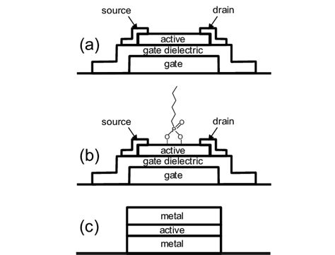 A Structure Of A Bottom Gate Staggered Tft B Structure Of A Bottom Download Scientific