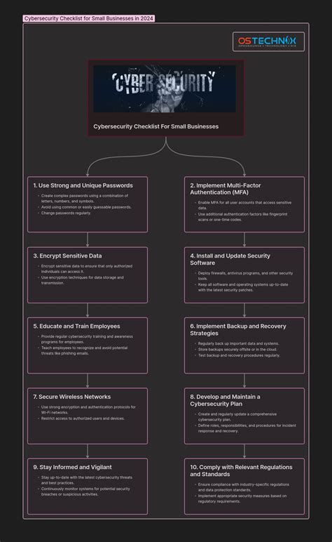 the essential small business cybersecurity checklist r ostechnix