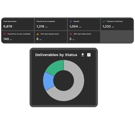 Deliverables Dashboard Simplified Reporting And Visibility Sablono