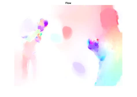 Optical Flow Estimation Using Dual Tv L1 Method