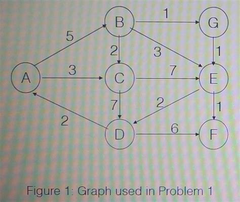 solved problem 1 4 4 marks for this problem use tables