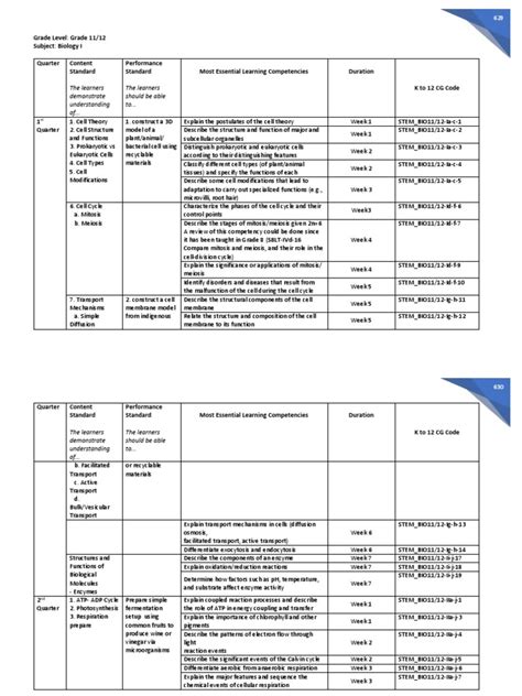 Gen Bio Gen Chem Pdf