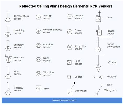 Ceiling Plan Symbols Cad