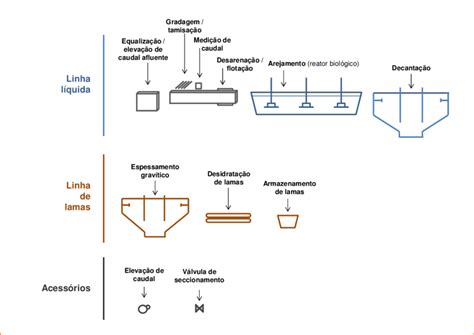 Operações E Processos Unitários Da Etar Tipo Download Scientific Diagram
