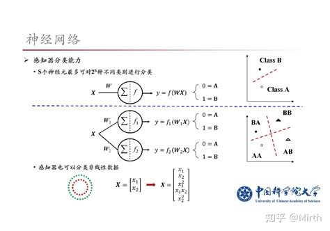 《模式识别与机器学习实战》第十一讲 神经网络与深度学习 知乎