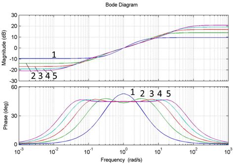 Energies Free Full Text Approximation Of Fractional Order Piλdμ