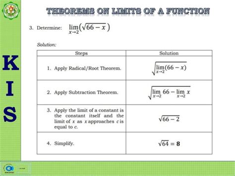 1 Illustrating Limit Of A Function PPTX