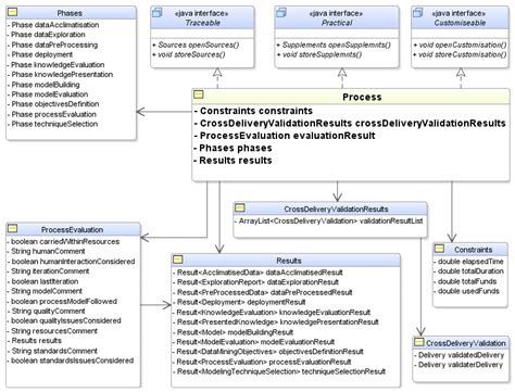 Process Class Diagrama Uml Diagram Representation Of The Process And