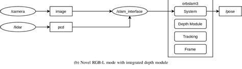 Figure 1 From Rgb L Enhancing Indirect Visual Slam Using Lidar Based Dense Depth Maps