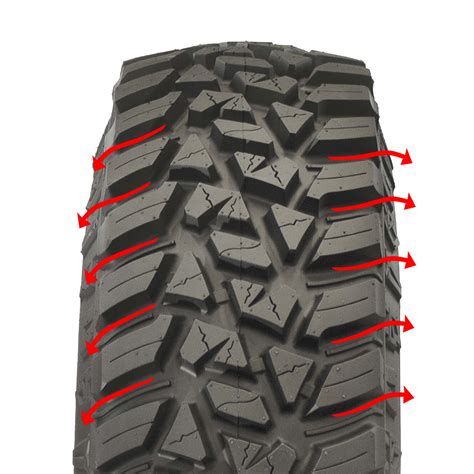 Gbc Tires Unleashes The Ultimate Sxs Tire The Parallax Utv Sports