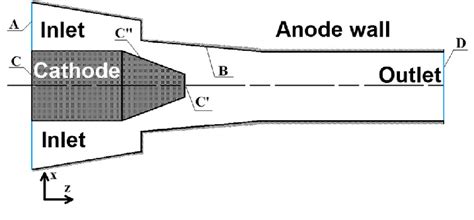 Plasma Torch Inner Geometry Computational Domain And Boundaries Color