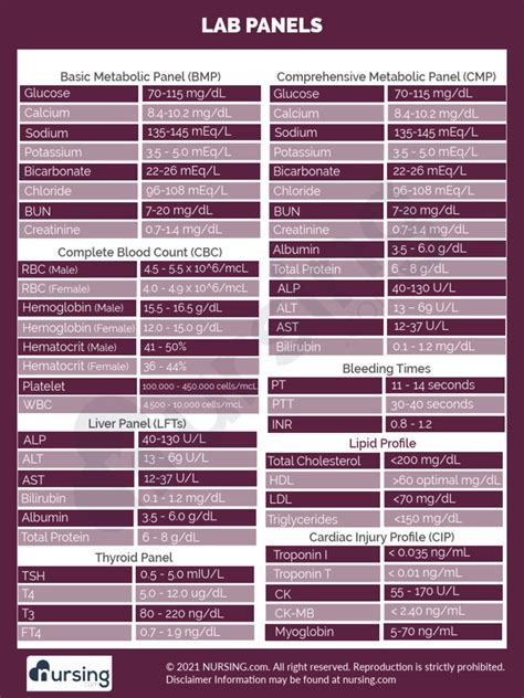 Cheet Sheet Labs 011 Lab Panels Updated Pdf Medical Specialties